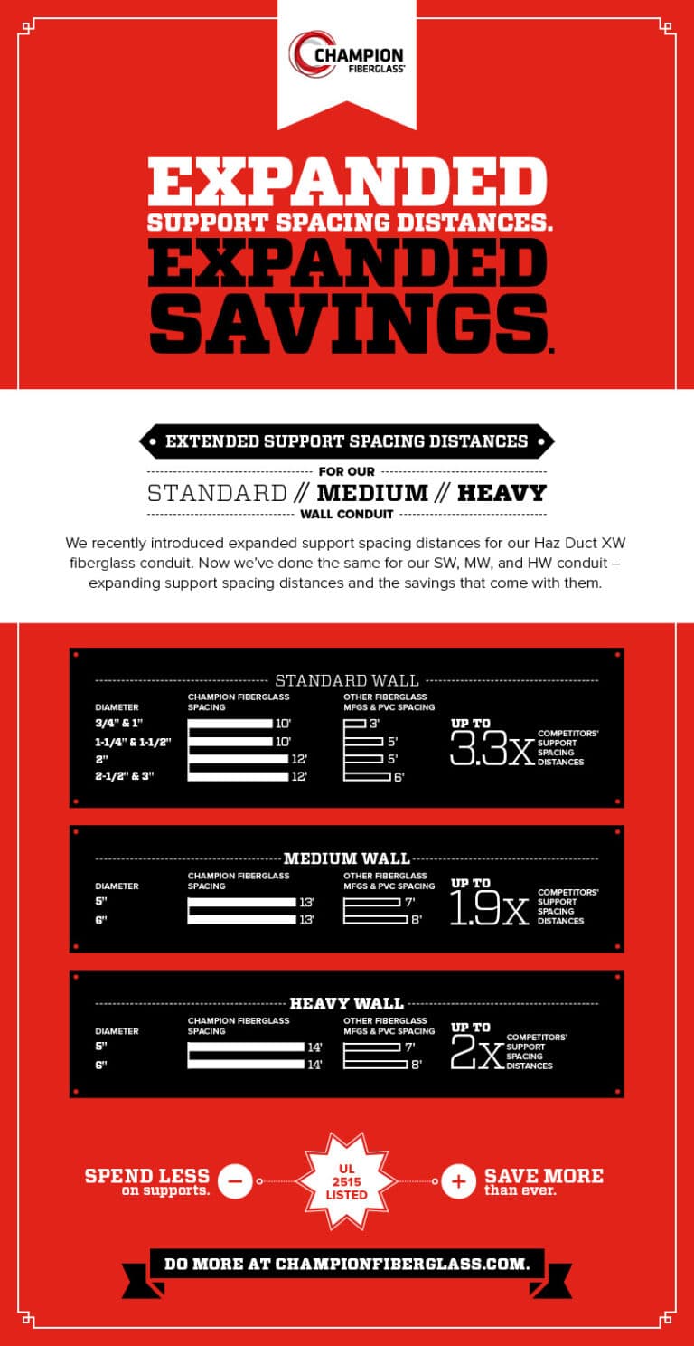 Infographic: Expanded Support Spacing Distances (and savings) for SW ...