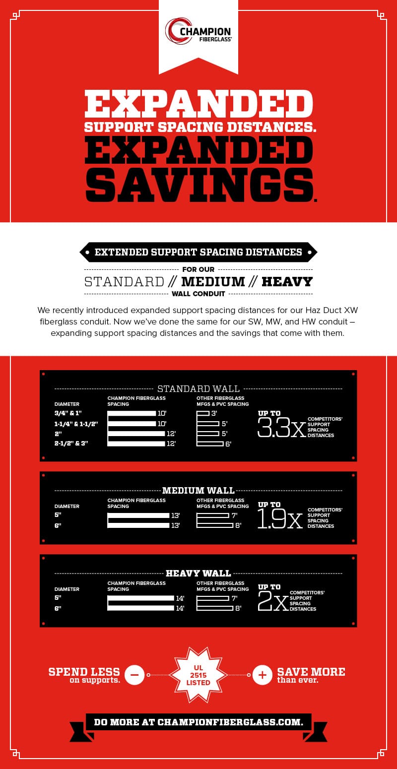 Expanded Conduit Support Spacing: Reduce Installation Costs