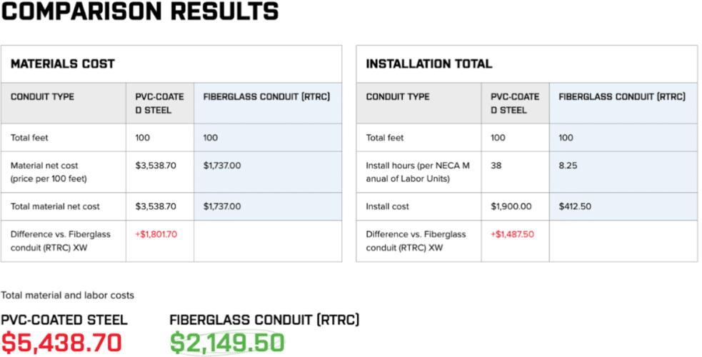 Understanding Conduit Support Spacing - Champion Fiberglass