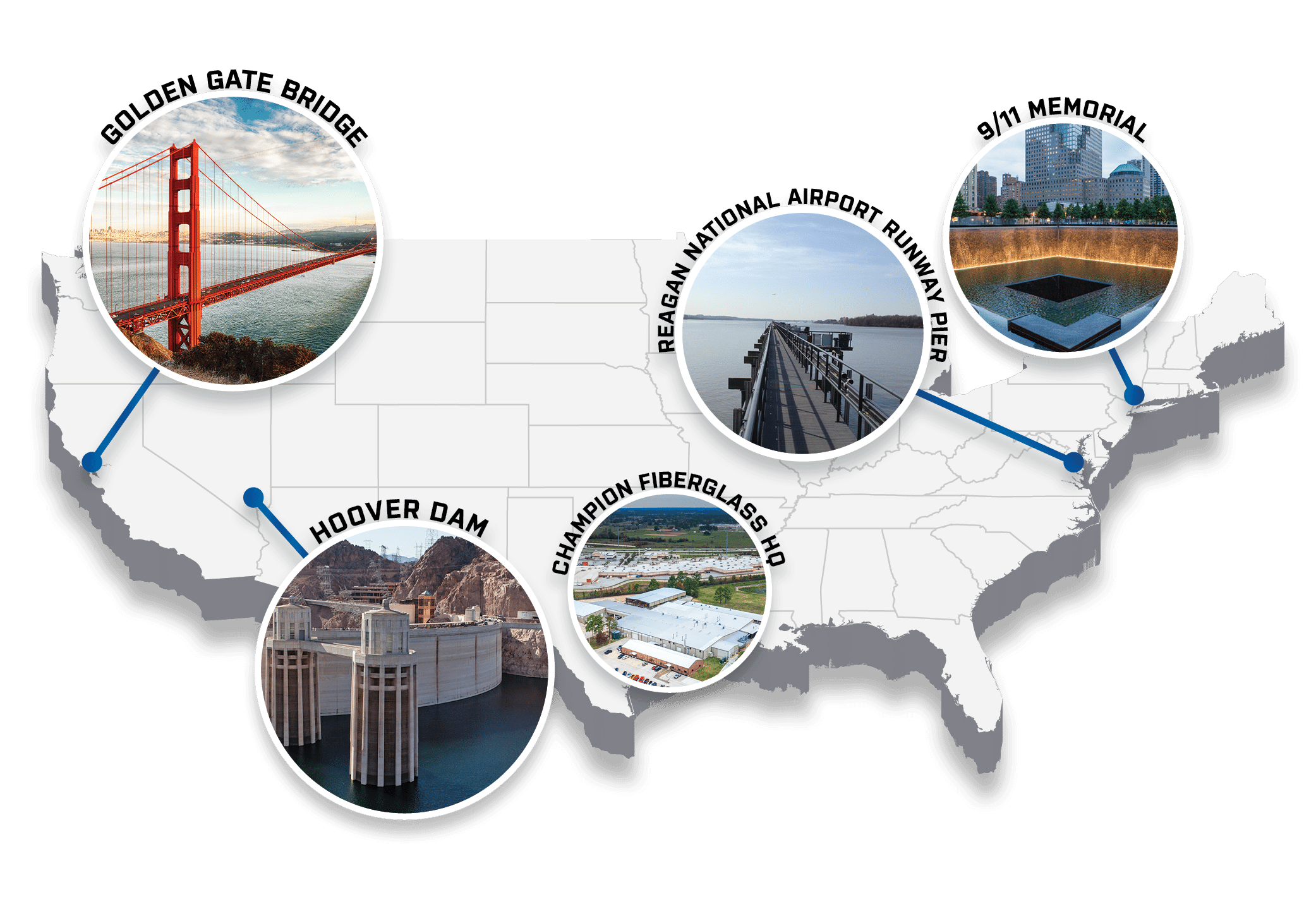 Build America Buy America: Champion Fiberglass Compliance